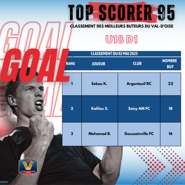 TOP SCORER 95 – Du 02/05/2025 – DISTRICT DU VAL-D'OISE DE FOOTBALL